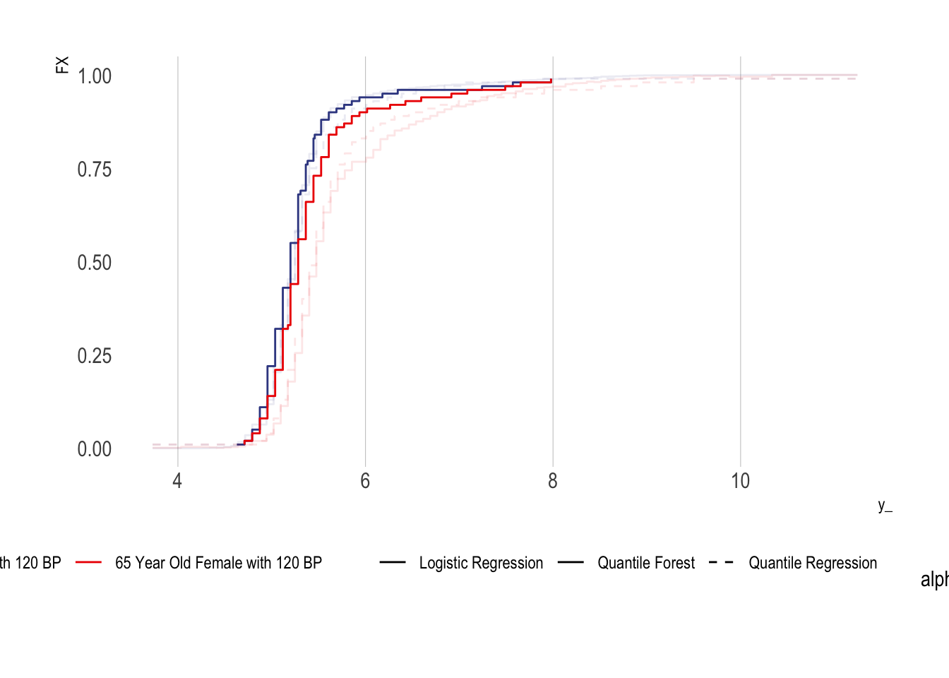 Vanderbilt Center For Health Economic Modeling Estimating