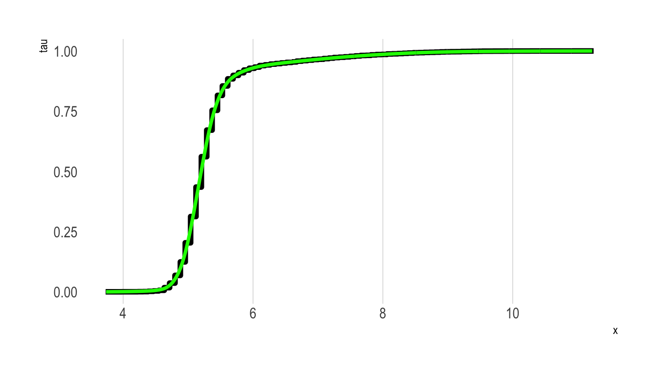 Vanderbilt Center for Health Economic Modeling - Estimating Distribution Functions